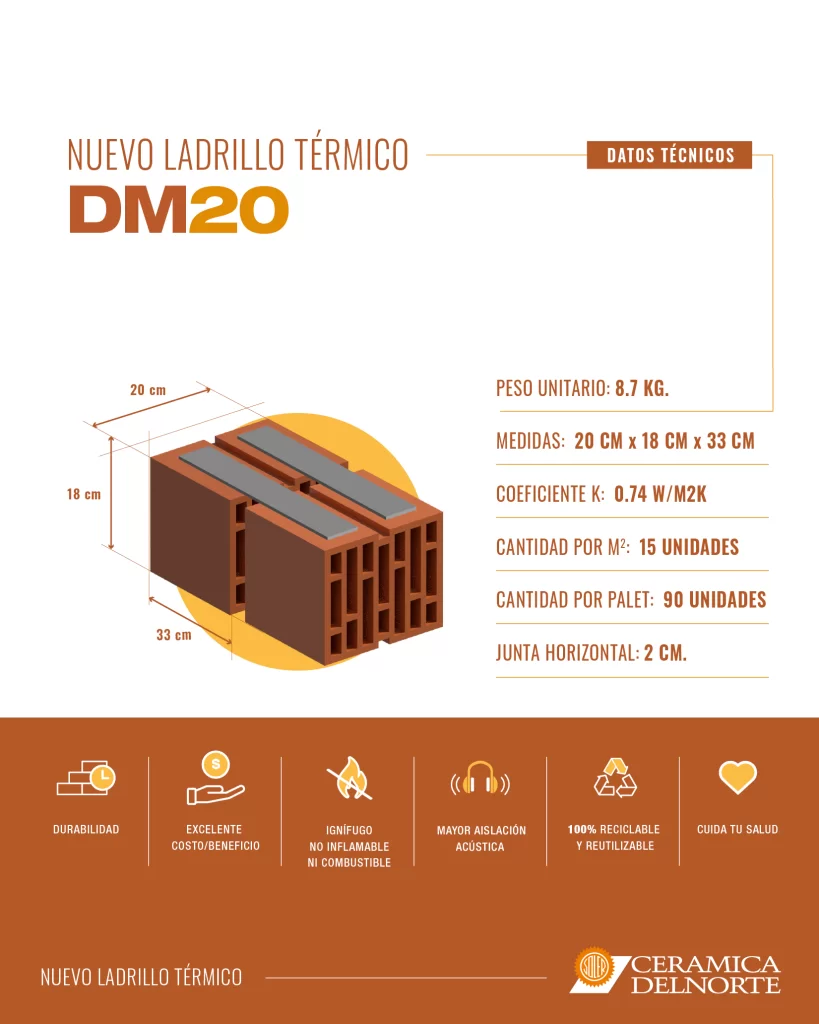 Te presentamos el nuevo Ladrillo Termoeficiente DM20 - Ceramica del Norte